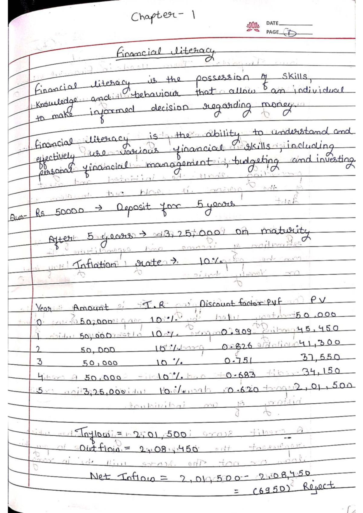 Financial Literacy Notes: Understanding Money Management Skills - Studocu
