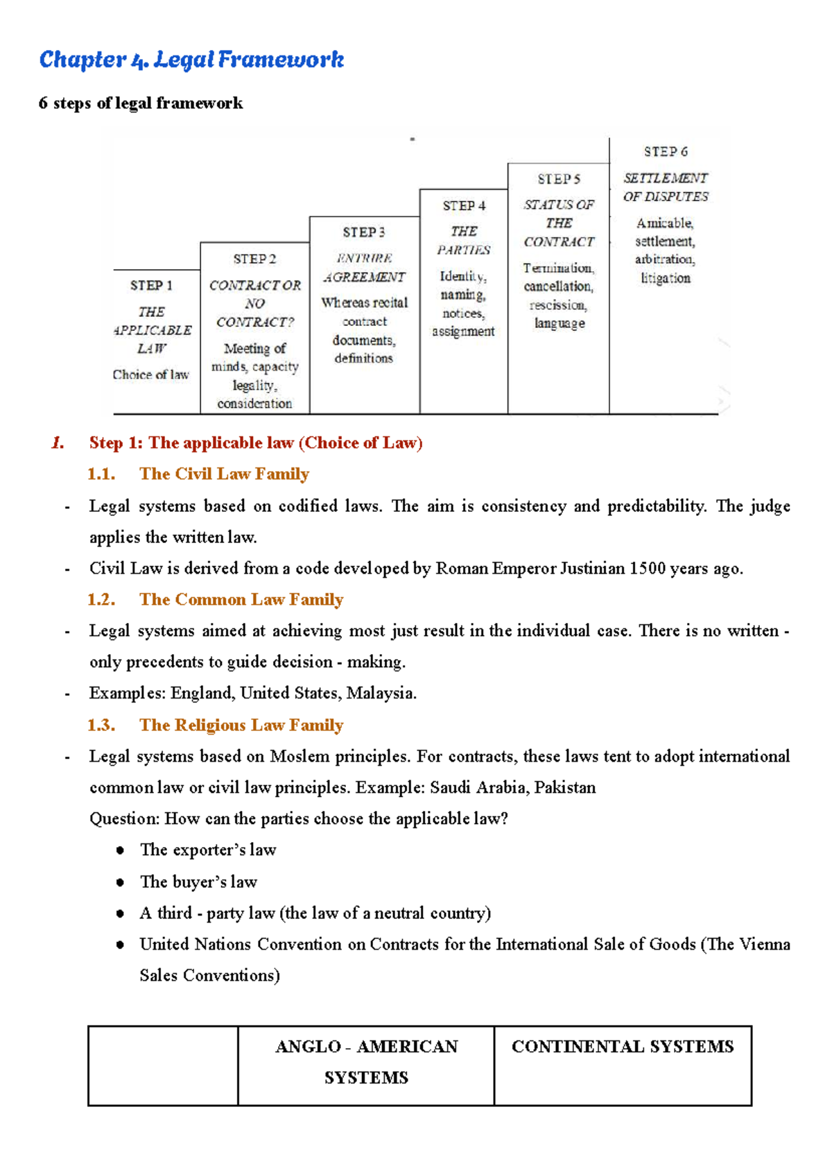 ESP342 - Chapter 4: Legal Framework and Contract Principles - Studocu