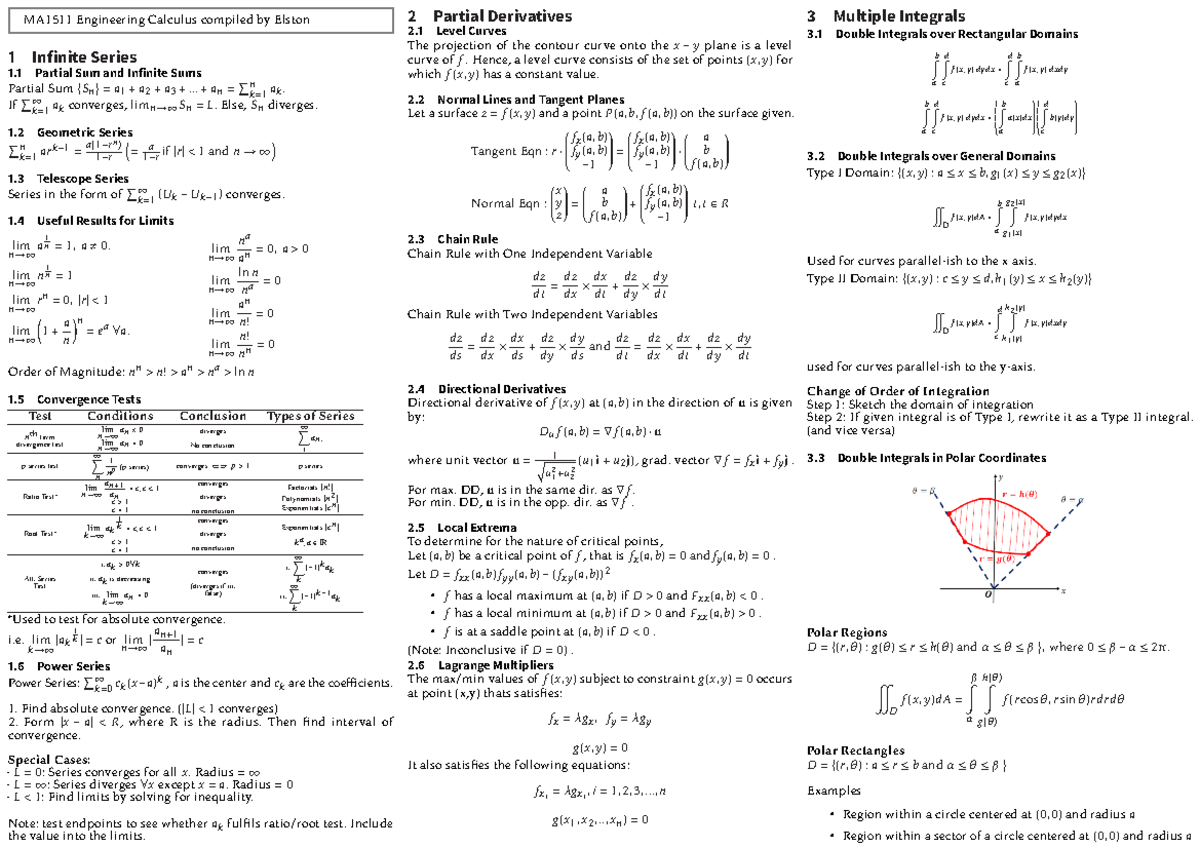 MA1511 Cheat Sheet V1 - MA1511 Engineering Calculus compiled by Elston ...
