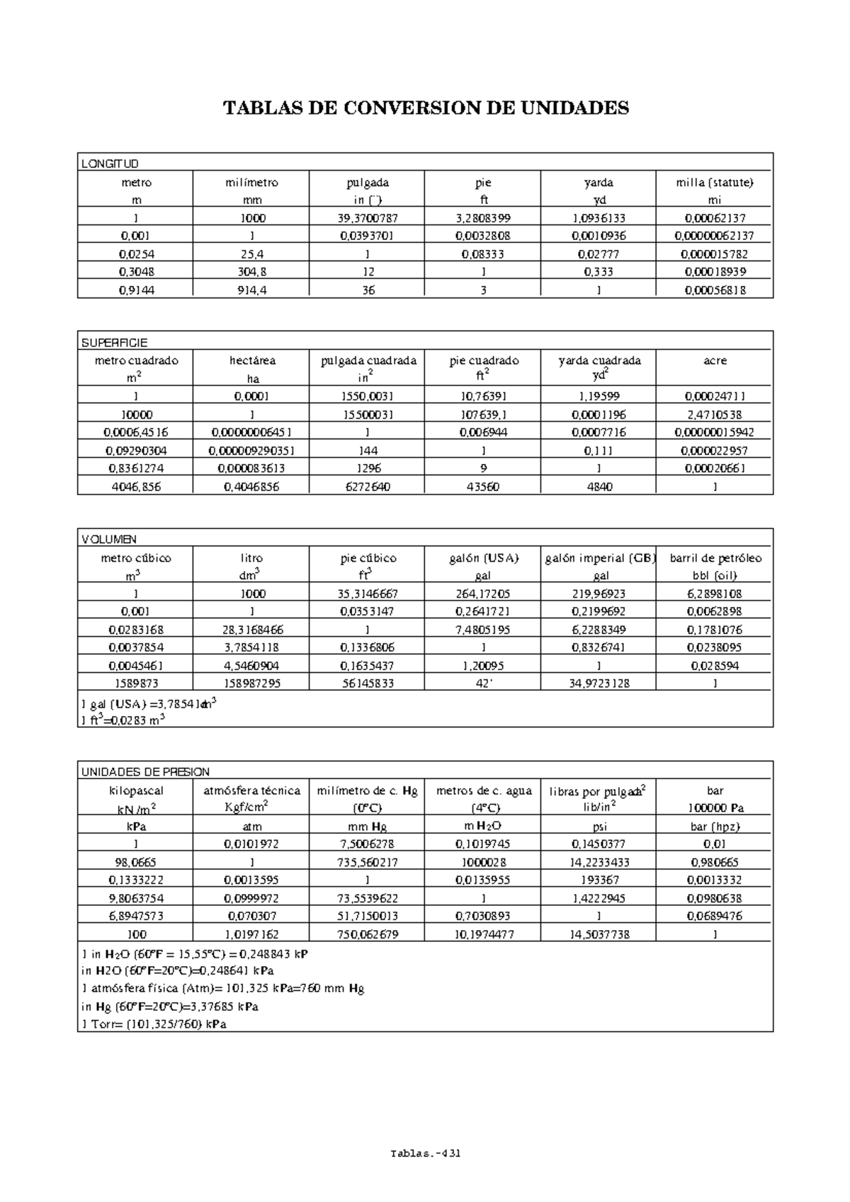 Tabla de Conversión de Unidades de Medida: Longitud, Area y Volumen ...