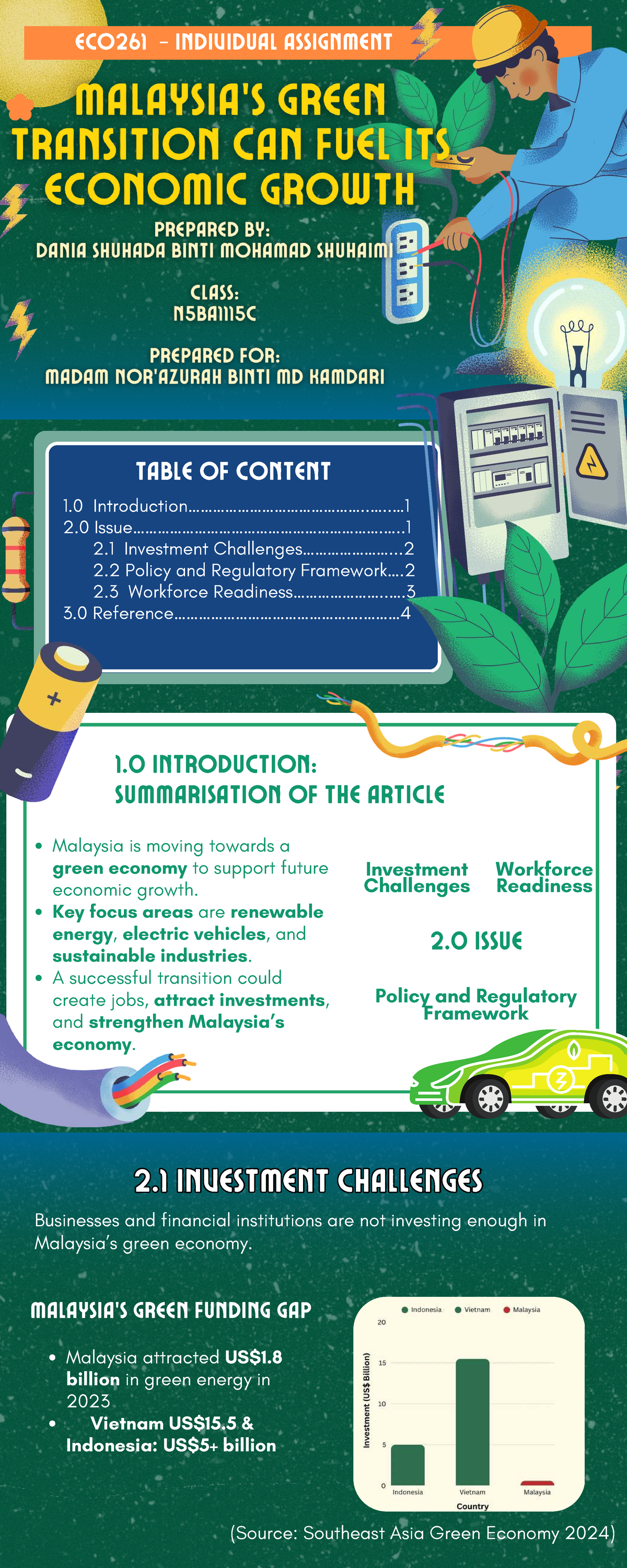 ECO261 Individual Assignment: Green Economy Challenges & Solutions ...