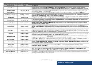 PD 856 - Code on Sanitation of the Philippines (Complete) - Signed on ...