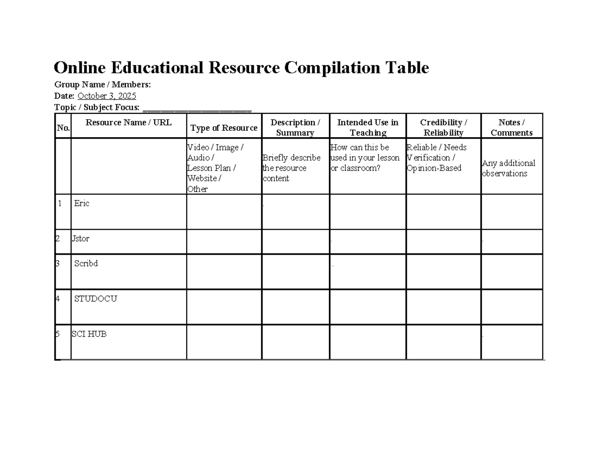Online Educational Resource Compilation Table for Tech in Teaching ...