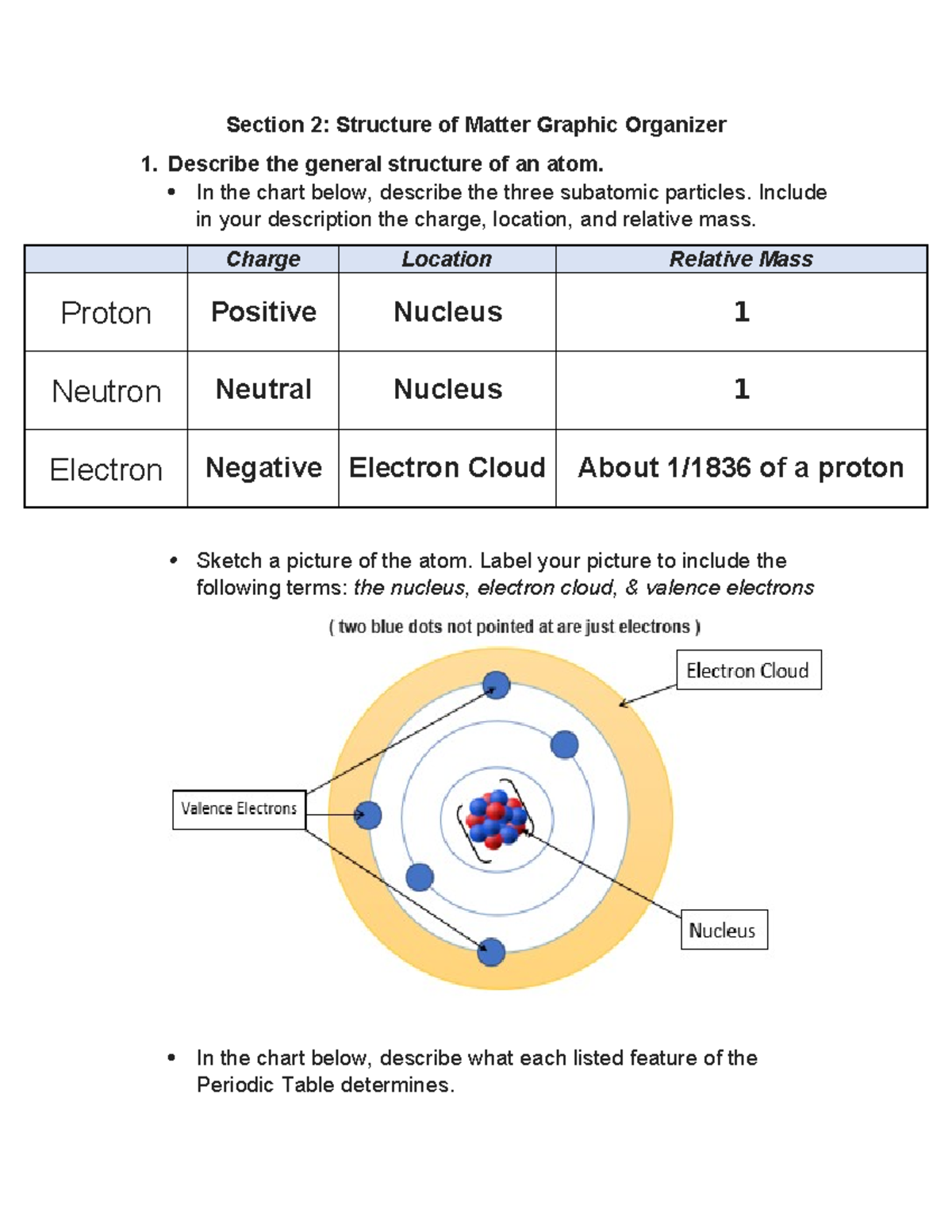 Structure of Matter (#5) Graphic Organizer and Key Concepts - Studocu