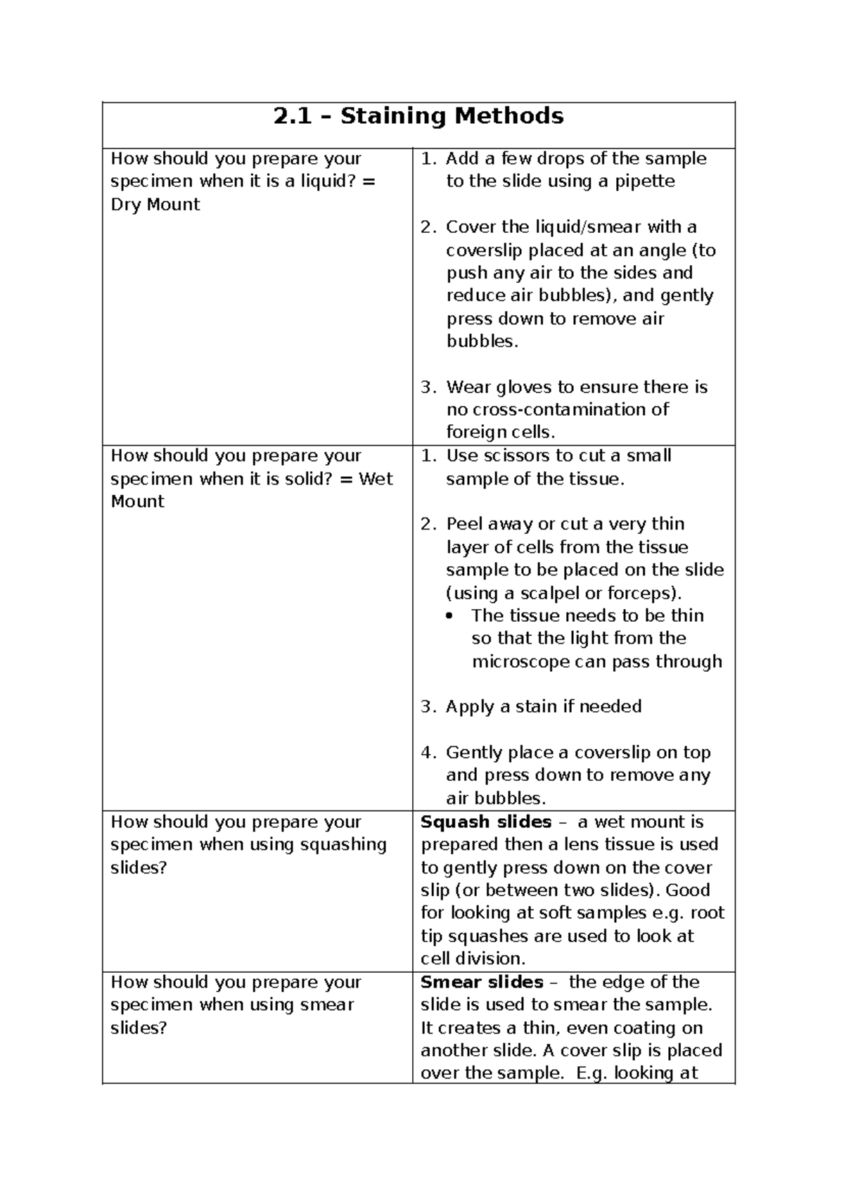 2.1 Staining Methods - Cheat Sheet for Specimen Preparation - Studocu
