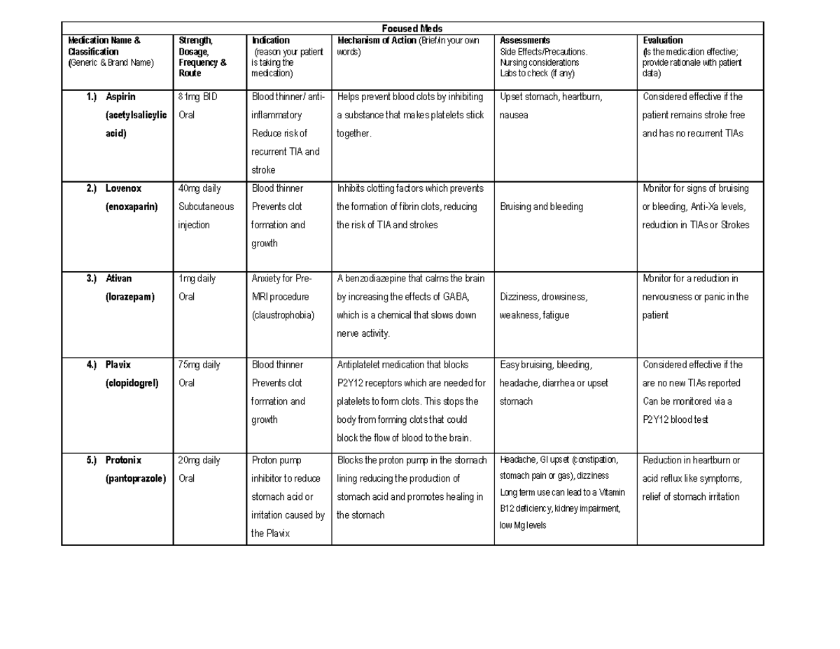 Med Pass - Medications administered during a med pass - Focused Meds ...