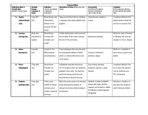 Perioperative care NSGA 144: Phases, patient outcomes, and teaching ...
