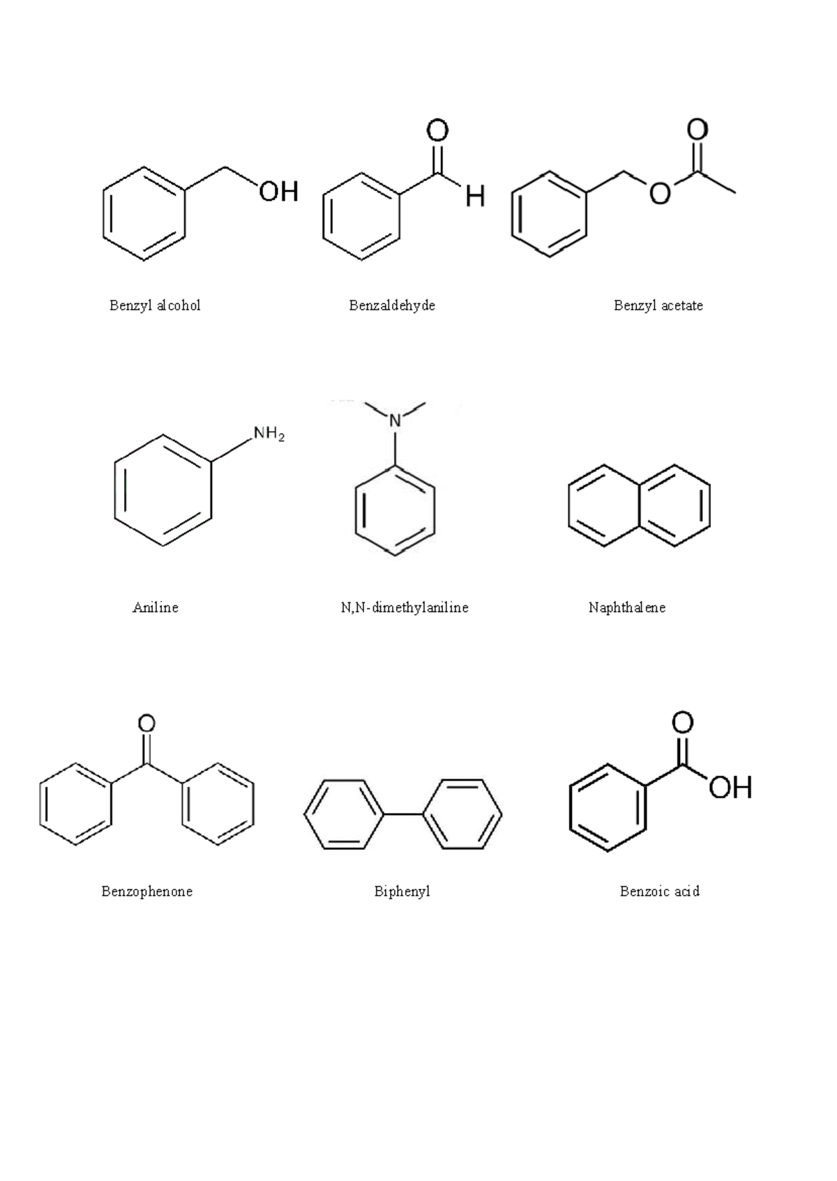 Question 5 - Structures - Business 2257 - Benzyl alcohol Benzaldehyde ...