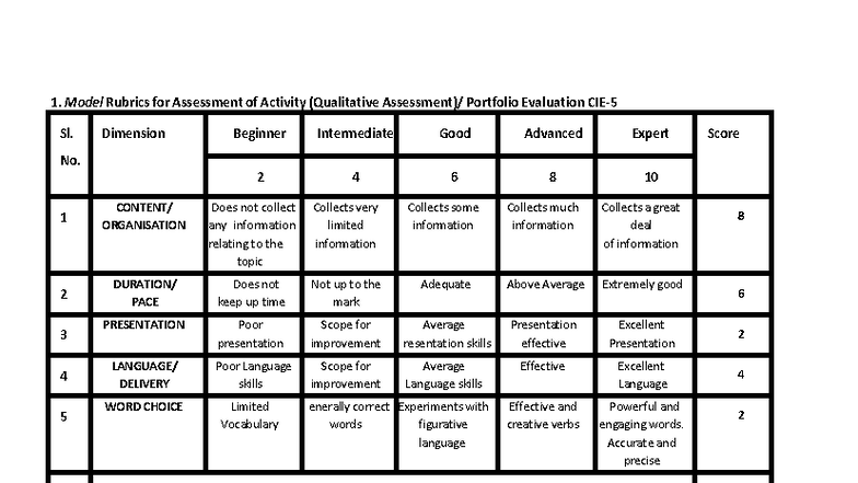 Model Rubrics and Assessment Methods for 25EG01I Essential English ...