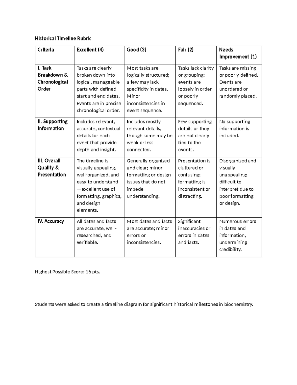 Historical Timeline Rubric - Biochemistry Assignment Criteria - Studocu