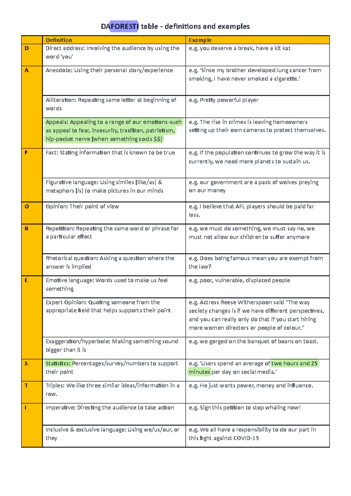DAFORESTI Persuasive Devices: Definitions & Examples Guide - Studocu