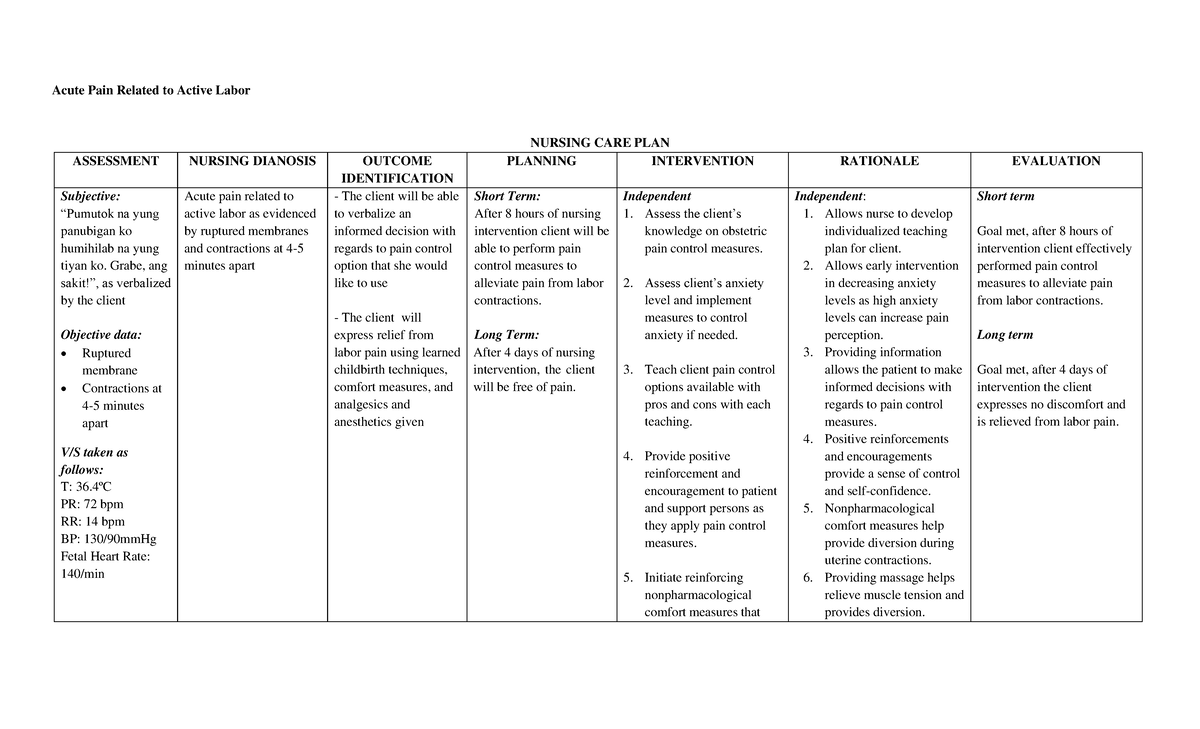 Acute Pain Management in Active Labor: Nursing Care Plan (NCP) - Studocu