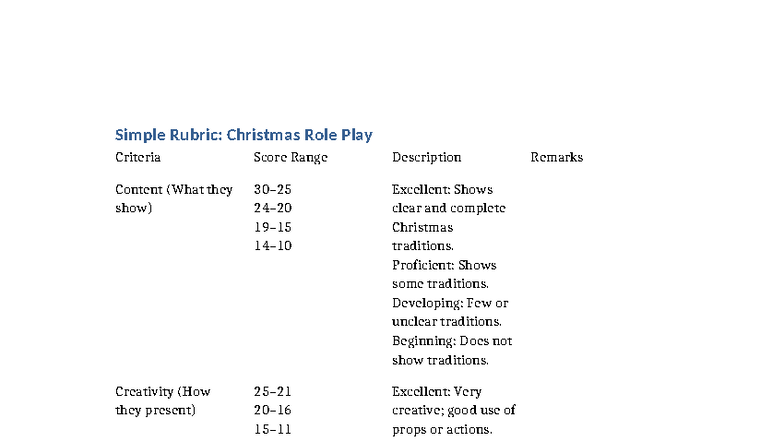 Christmas Role Play Rubric With Score Descriptions - Simple Rubric ...