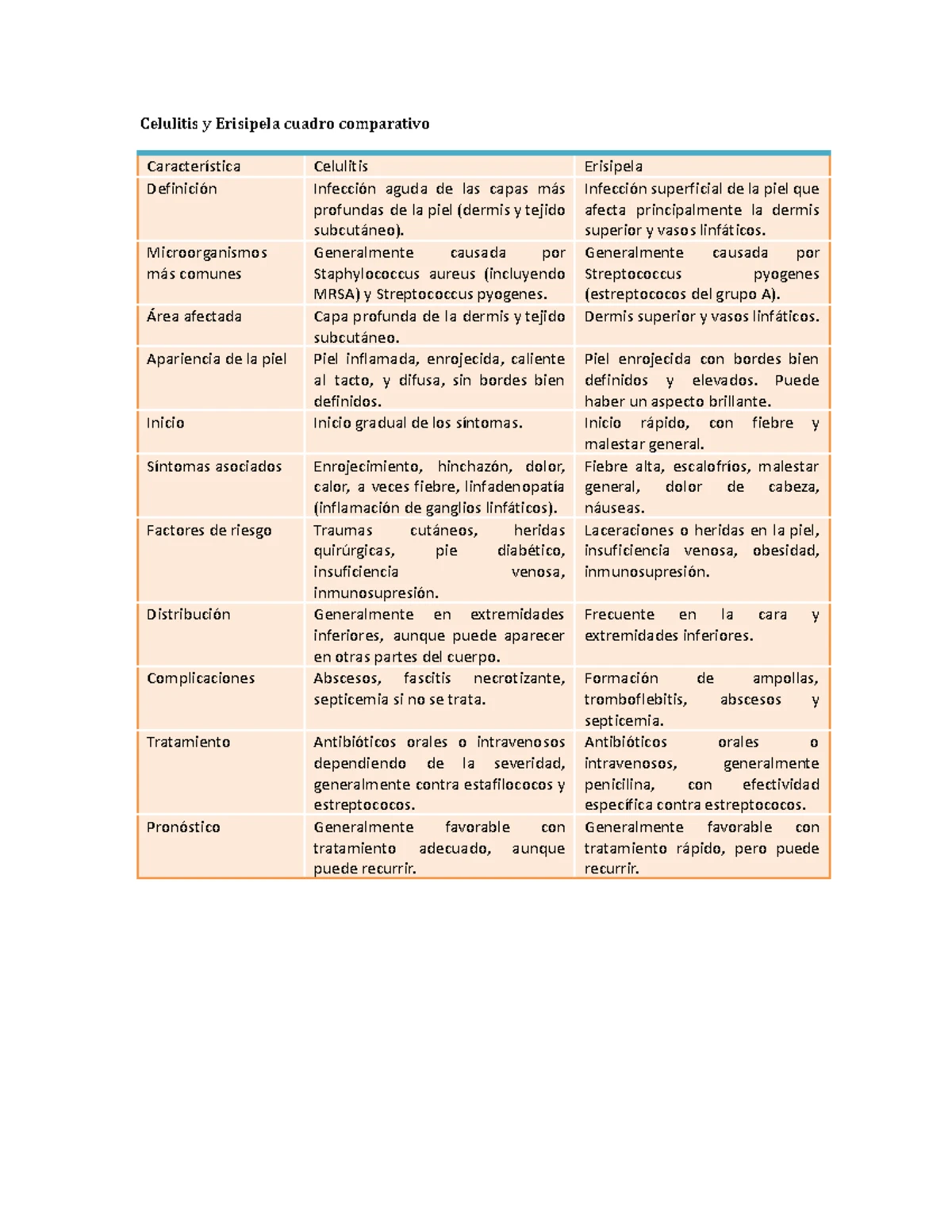 Cálculo de líquidos en Pediatría-Holliday Segar - CALCULO DE LÍQUIDOS ...
