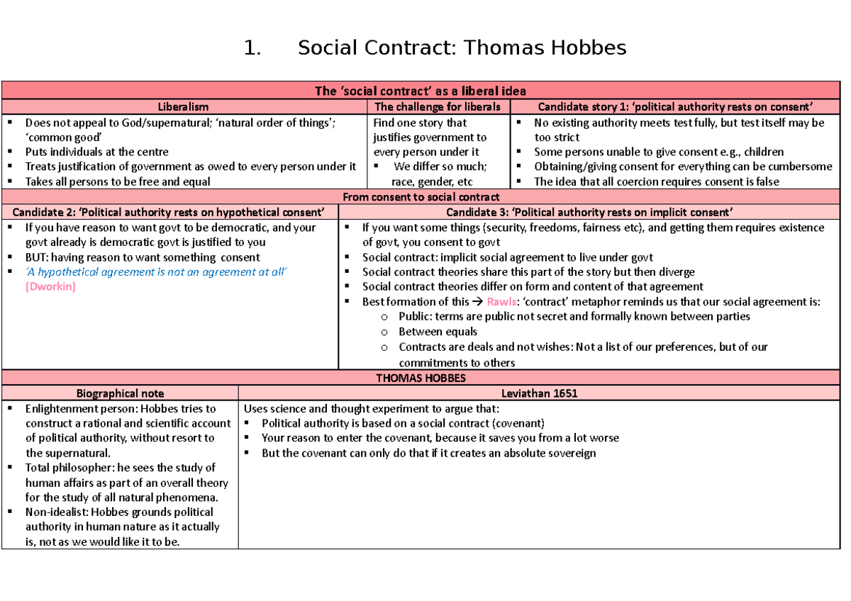Hobbes' Social Contract Theories: Key Summary Insights (PHIL101) - Studocu
