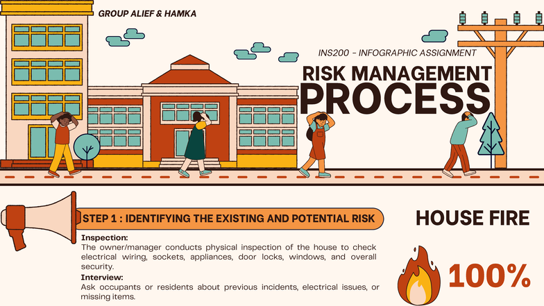 INS200 - Group Assignment: Risk Management Process Infographic - Studocu