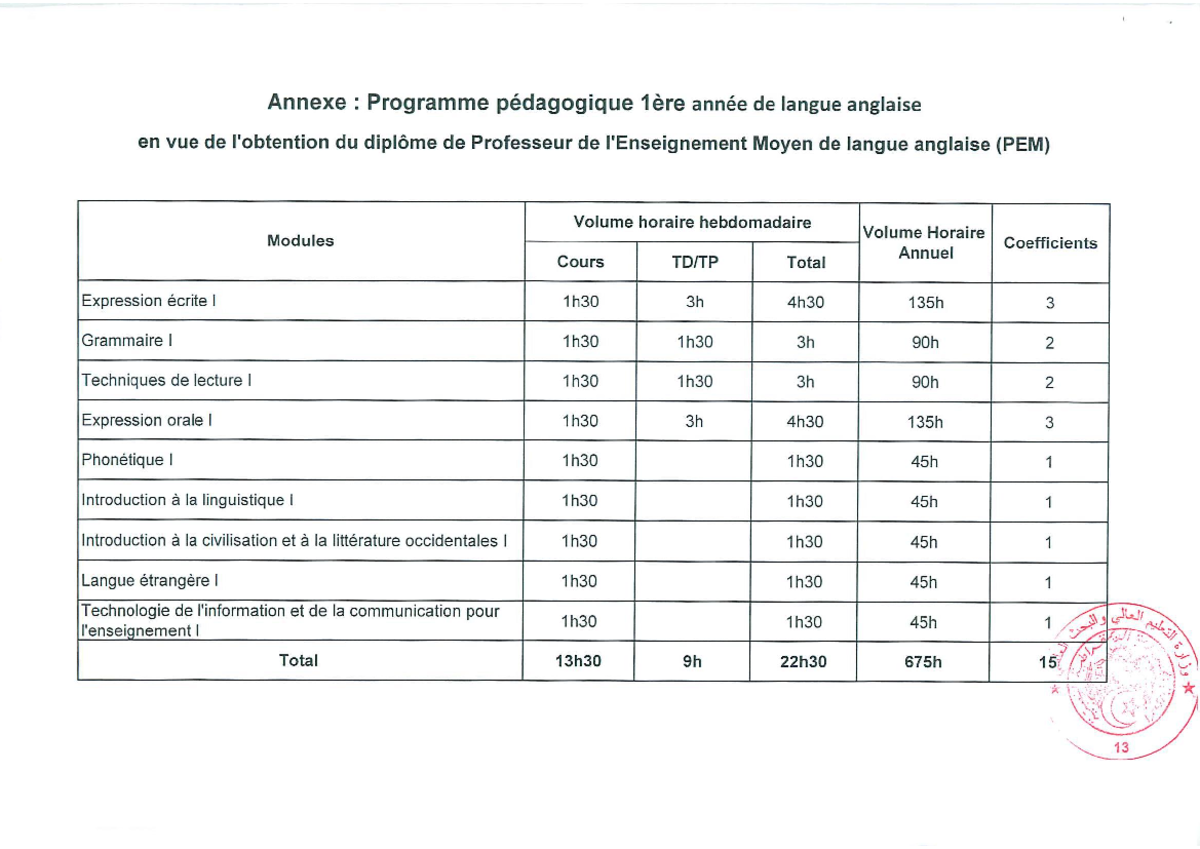 English PEM Modules Overview and Insights - Studocu