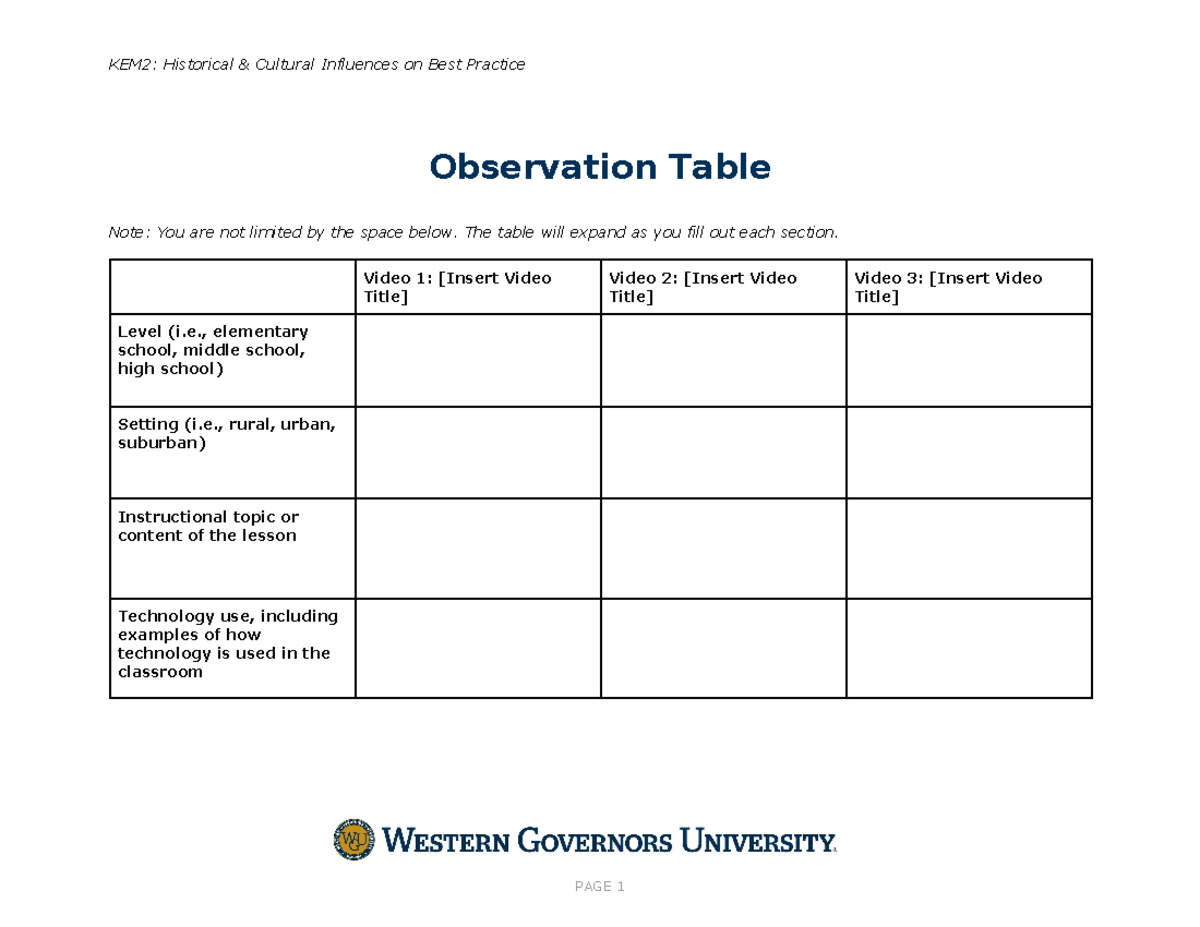 Task 1- Observation Table - KEM2: Historical & Cultural Influences on ...