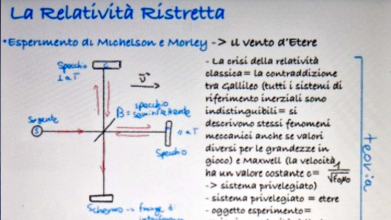 Esperimento di Michelson e Morley: Analisi della Relatività Ristretta ...