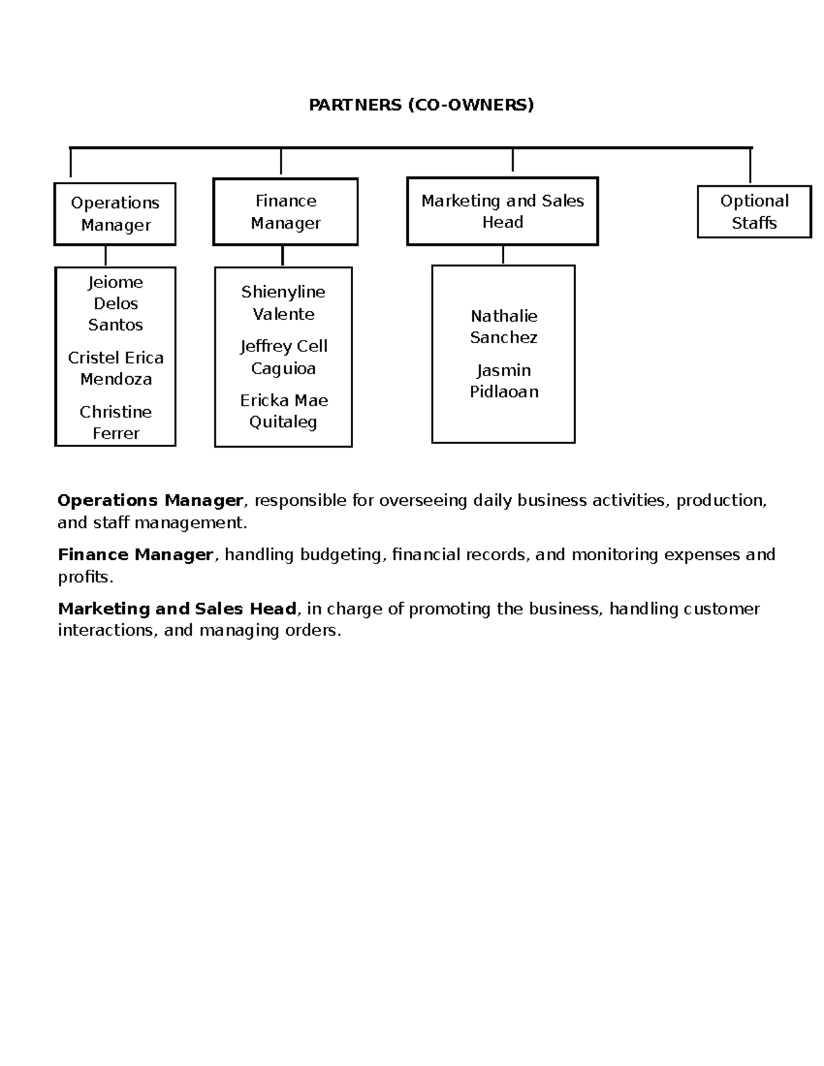 Organizational- Structure - PARTNERS (CO-OWNERS) Operations Manager ...