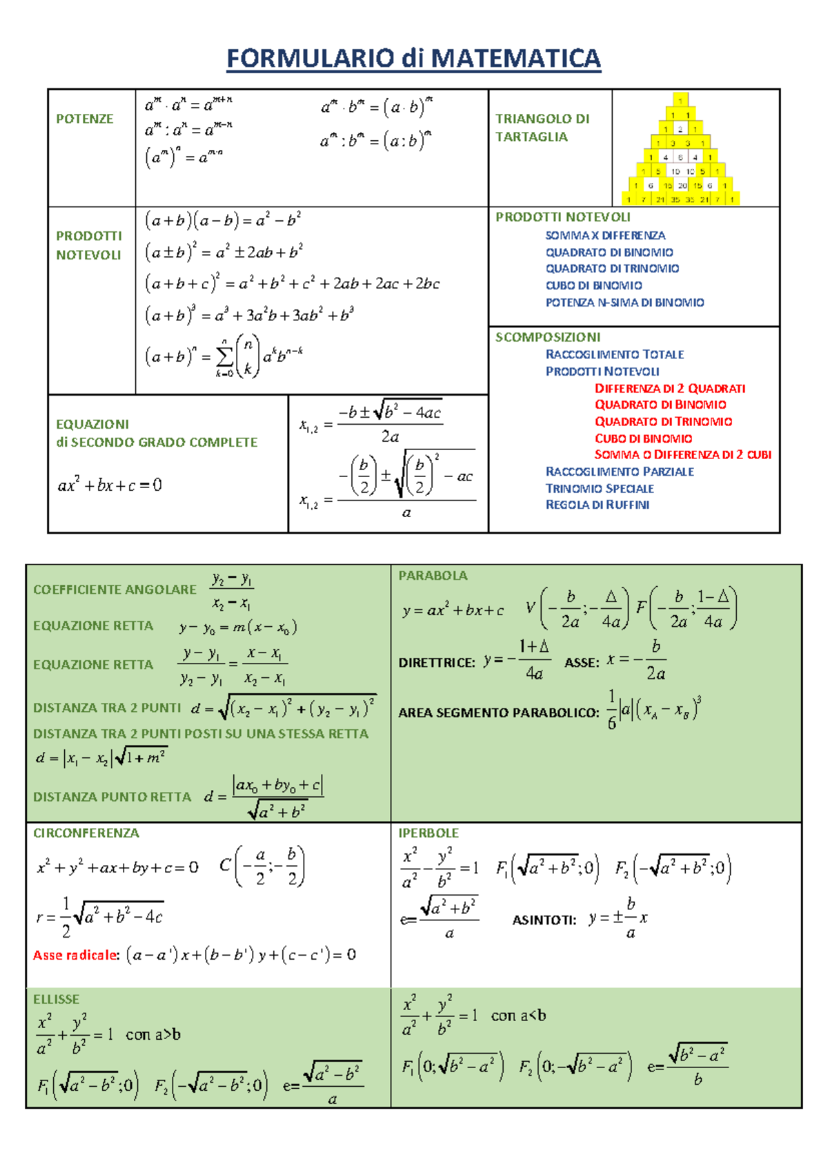 Fomulario - Formulario di matematica - FORMULARIO di MATEMATICA POTENZE ...