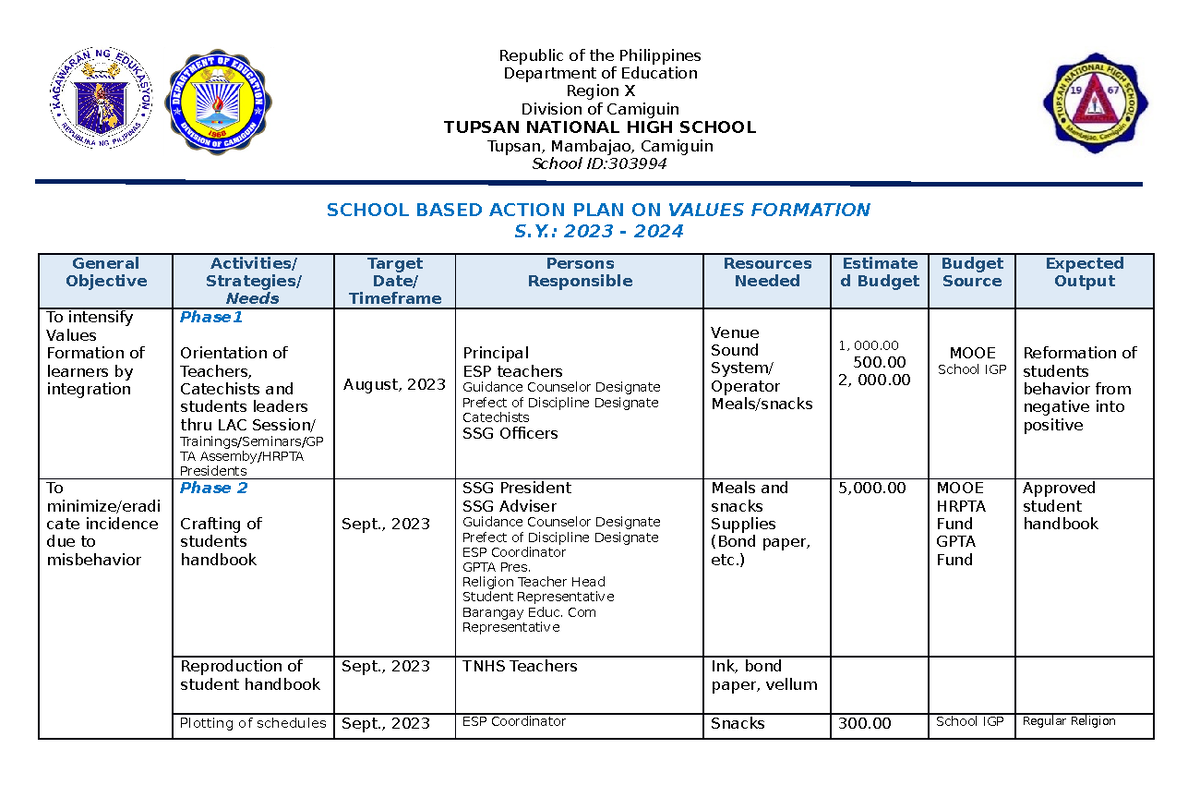Action Plan on Values Formation for SY 2023-2024 - TNHS - Studocu