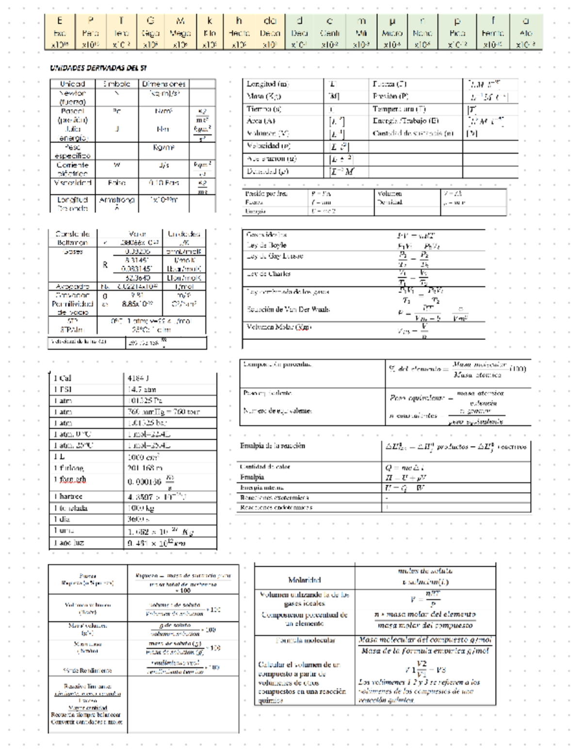 Formulario Primer parcial - E P T G M k h da d C m u n p f a Exa Peta ...