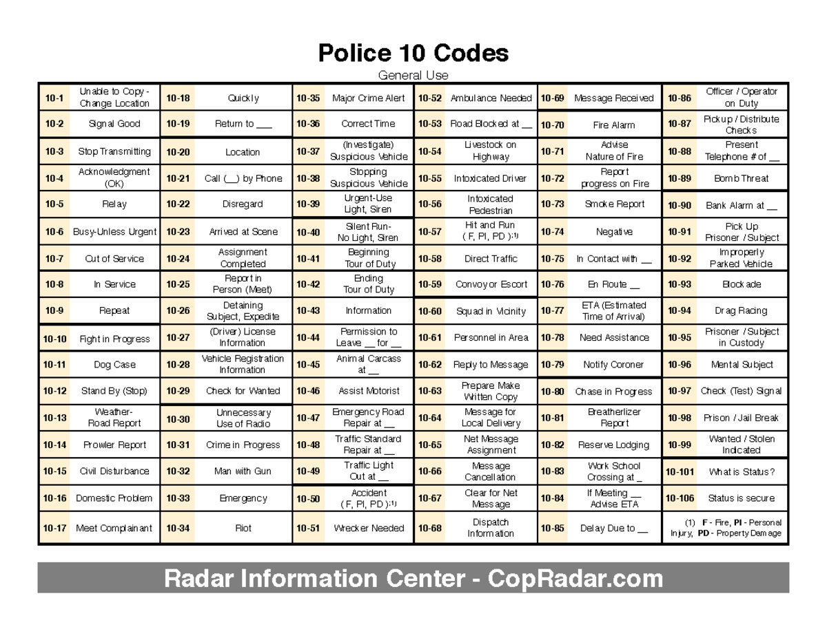Police 10 Codes: General Use and Major Crime Signals Guide - Studocu