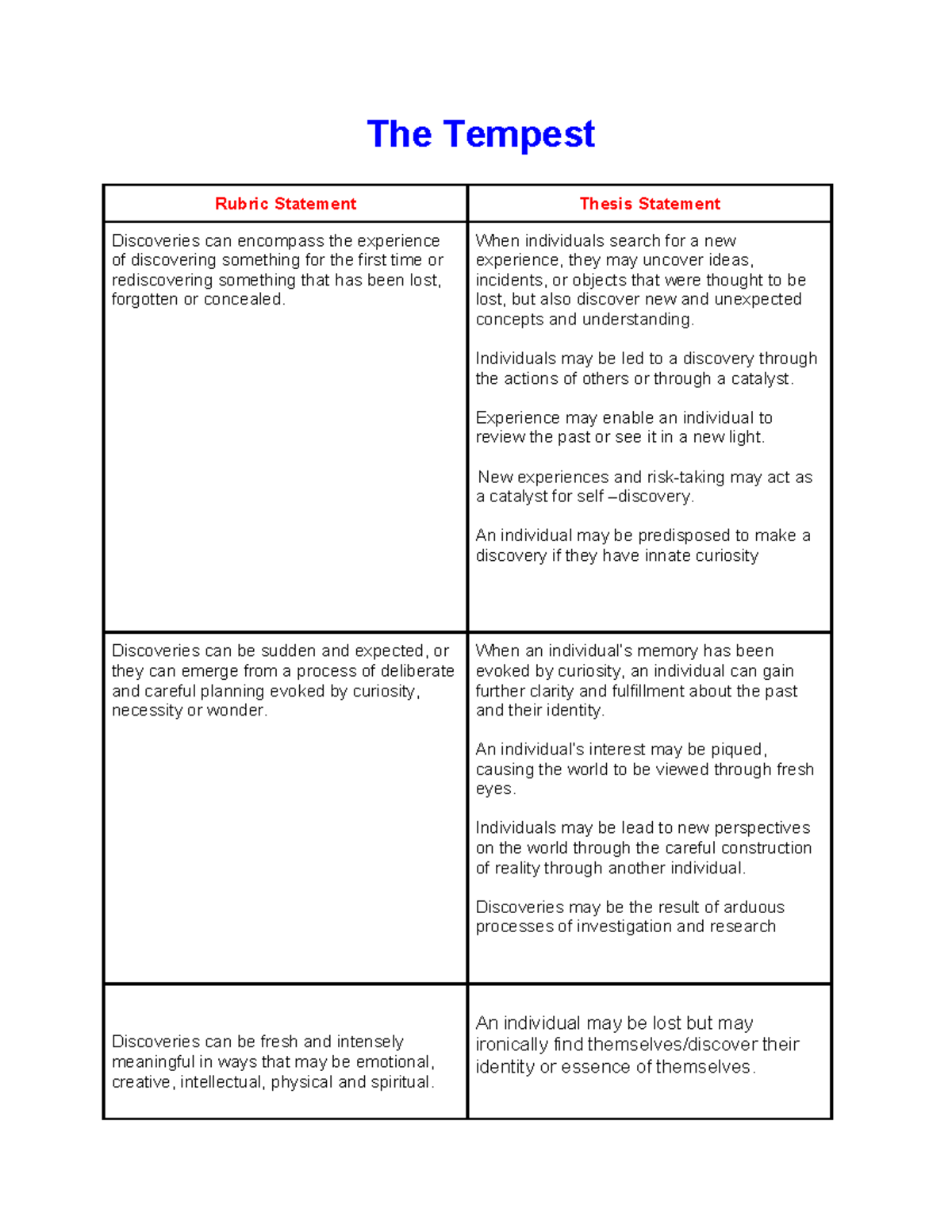 Advanced English Notes - The Tempest (Character Responses) - Studocu