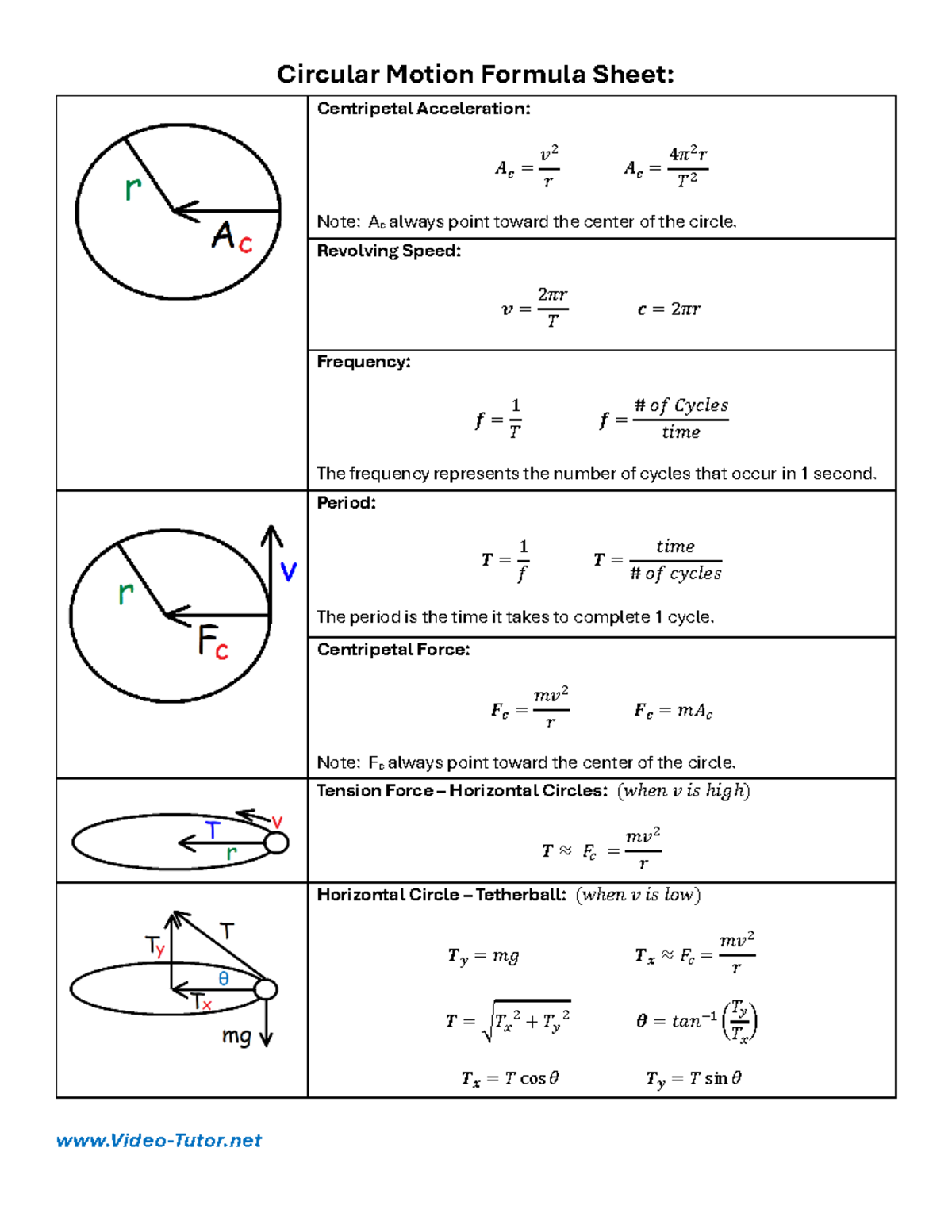 Circular Motion Formula Sheet: Key Equations & Concepts - Studocu