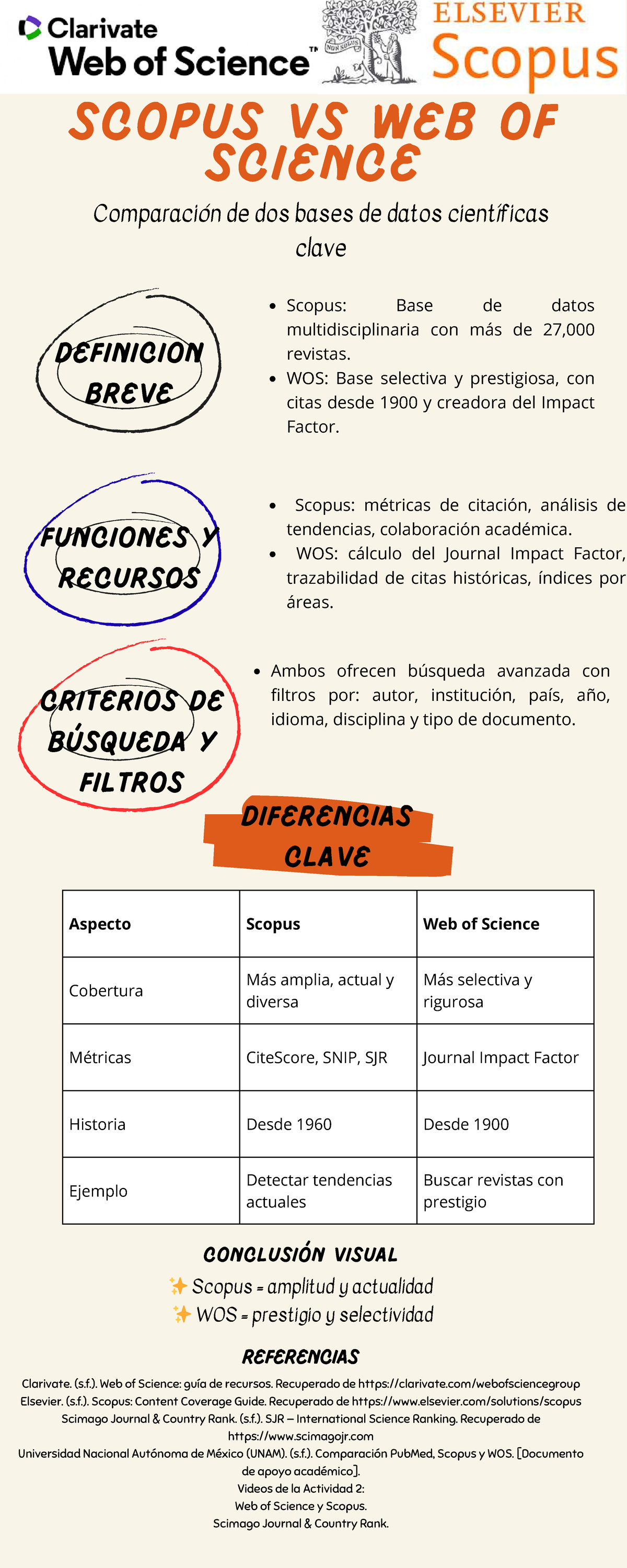 Comparación de Scopus y Web of Science: Análisis de Bases de Datos ...