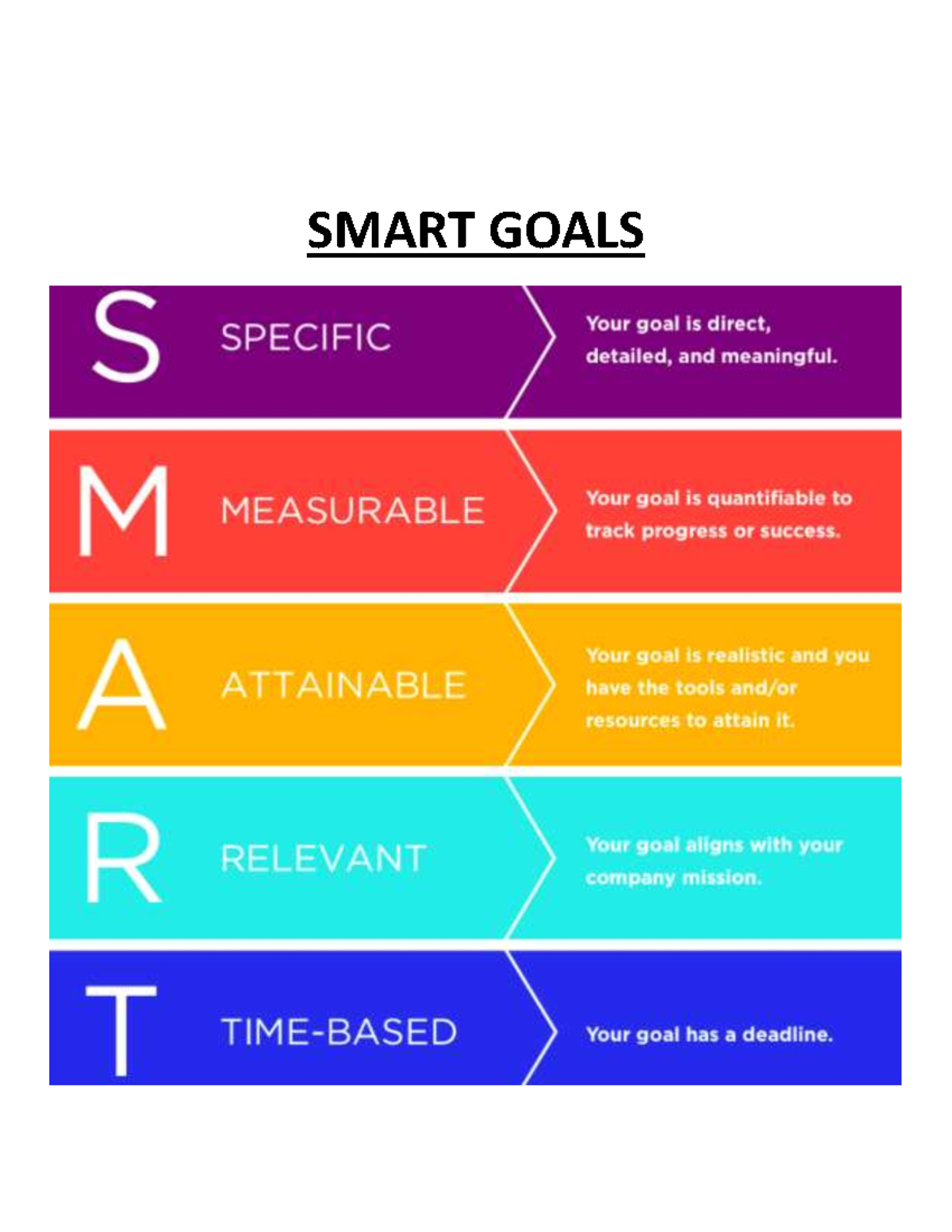 Smart Goals Article - SMART GOALS What Does SMART Mean? SMART is an ...