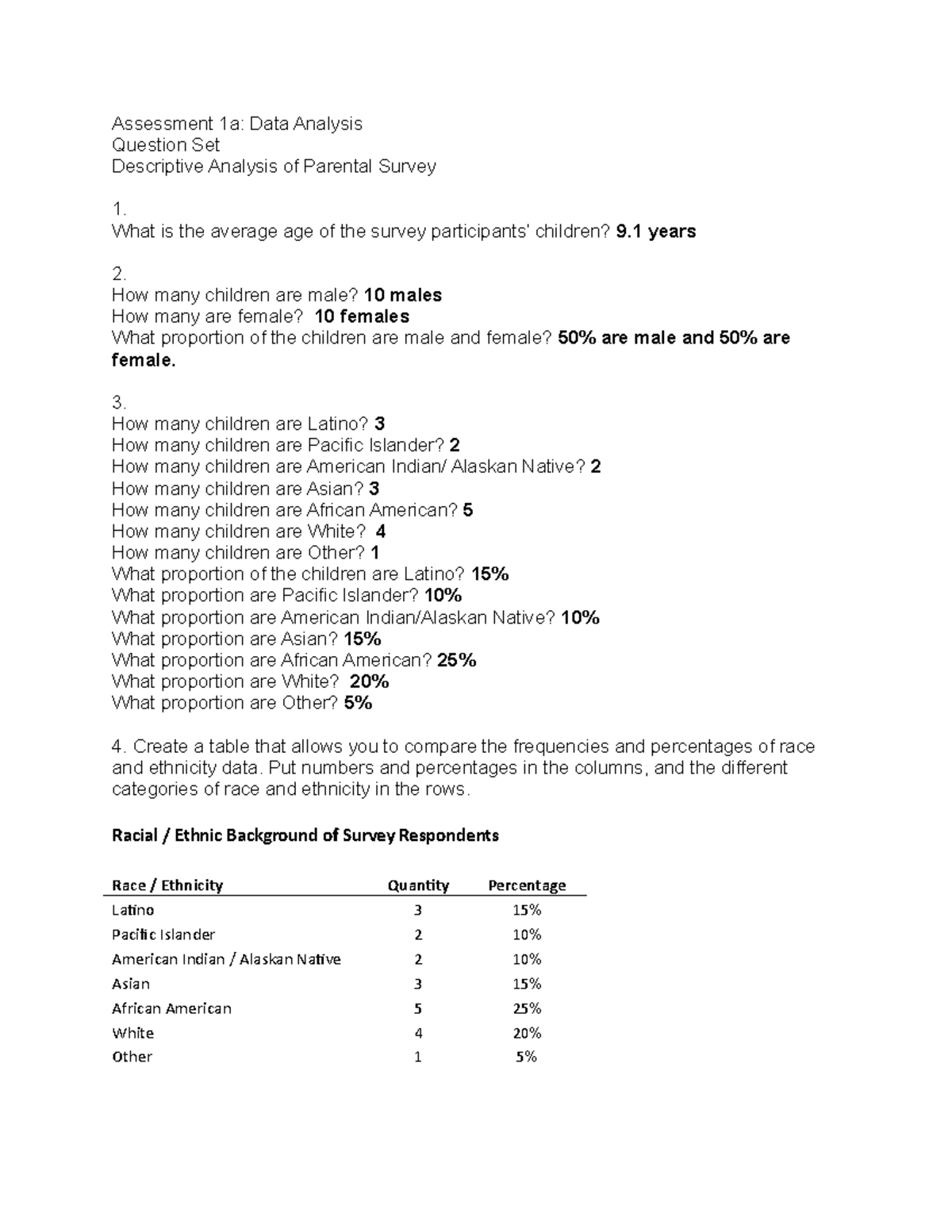 Assessment 1a: Descriptive Analysis of Parental Survey Data - Studocu