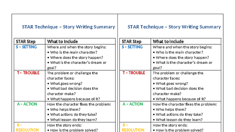 STAR Technique Story Writing Summary: Key Elements & Structure - Studocu