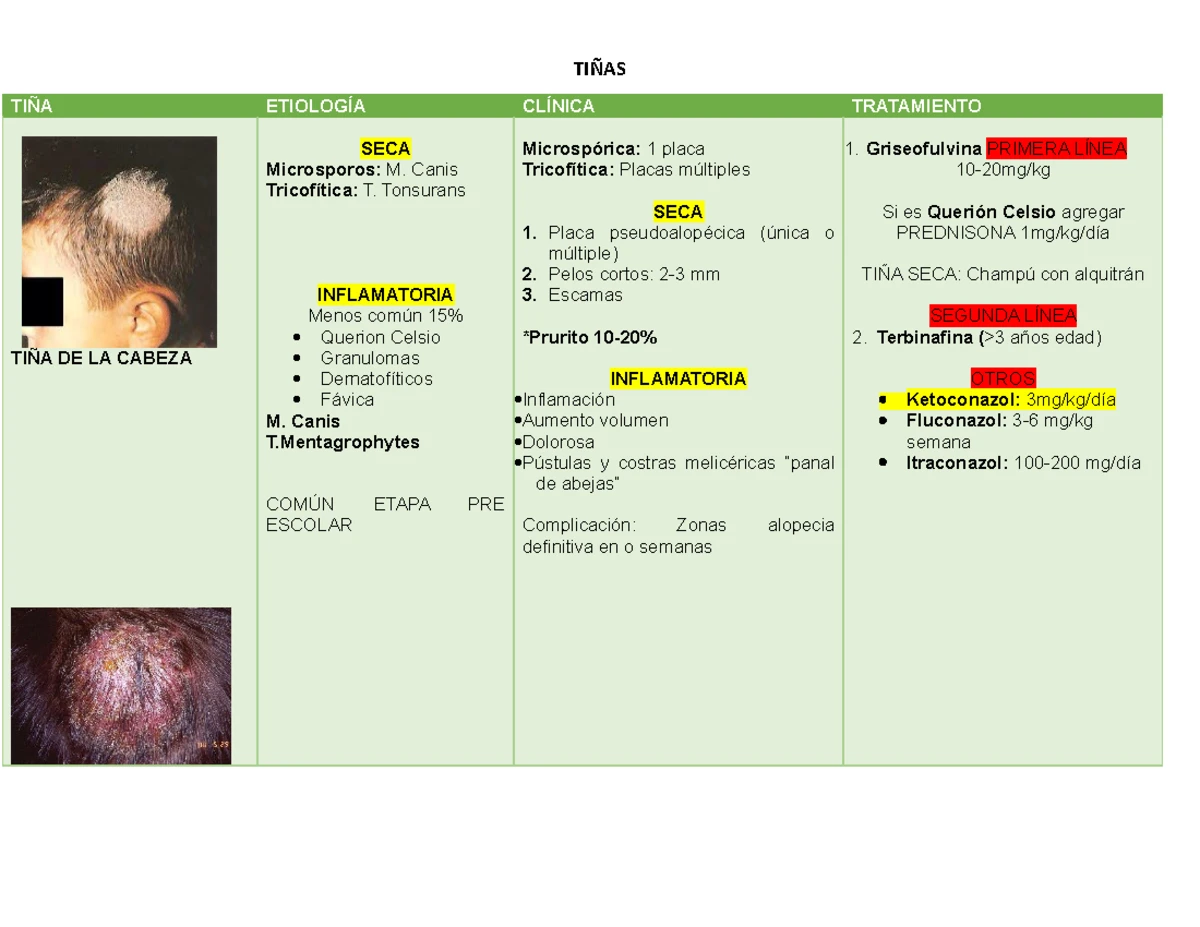 Ti as Clasificaci n Caracter sticas Cl nica Diagn stico Y