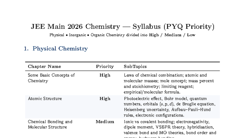 JEE Main 2026 Chemistry High Priority Chapters Overview - Studocu