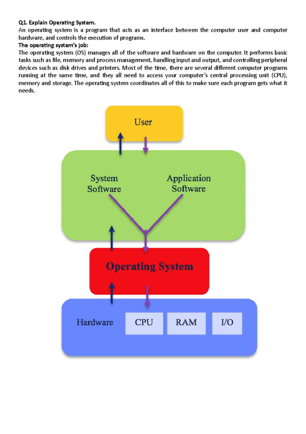 OS 101: Introduction to Operating Systems and Their Functions - Studocu