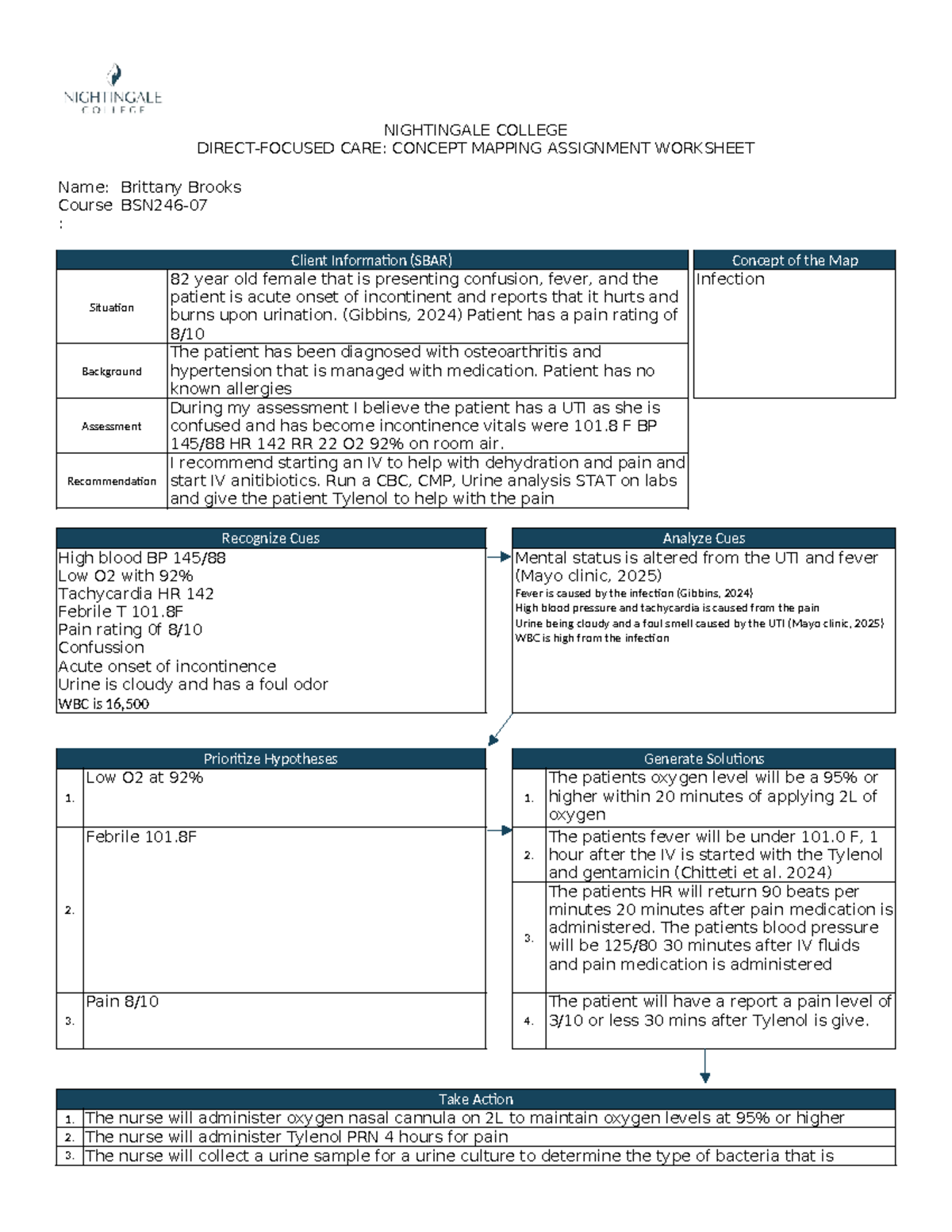NIGHTINGALE COLLEGE CARE: SBAR Concept Mapping Assignment (Week 5 ...