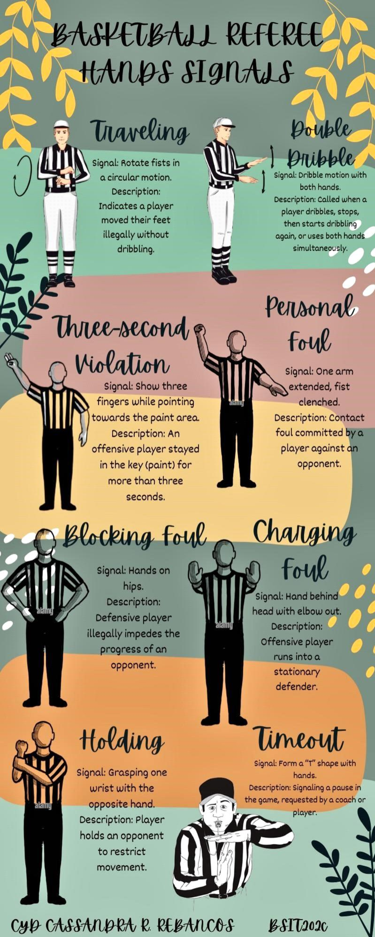Basketball Referee Signals Guide for 2025 Exam - Studocu