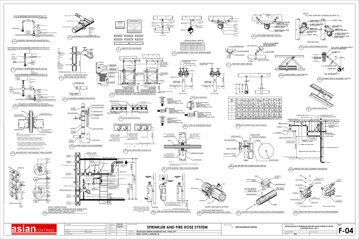 F-04: Installation Details for Sprinkler & Fire Hose System - Studocu