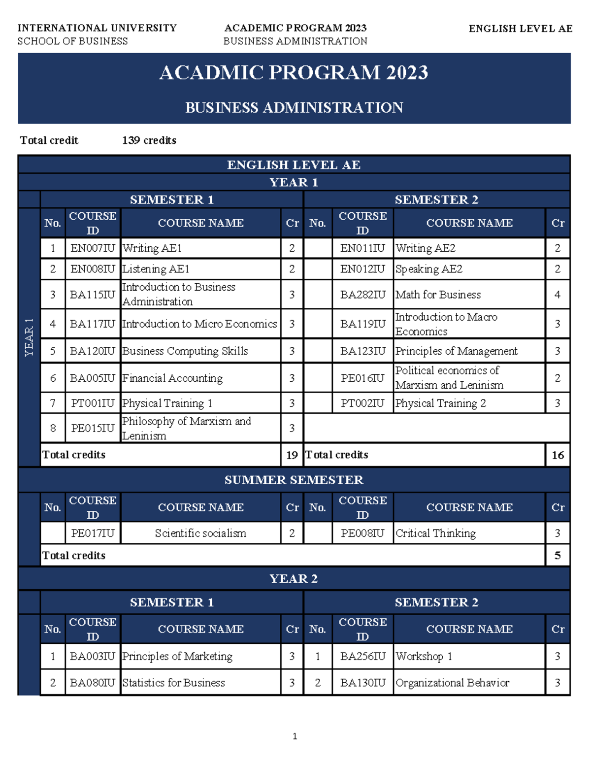 International University Business Administration Program 2023 Overview ...
