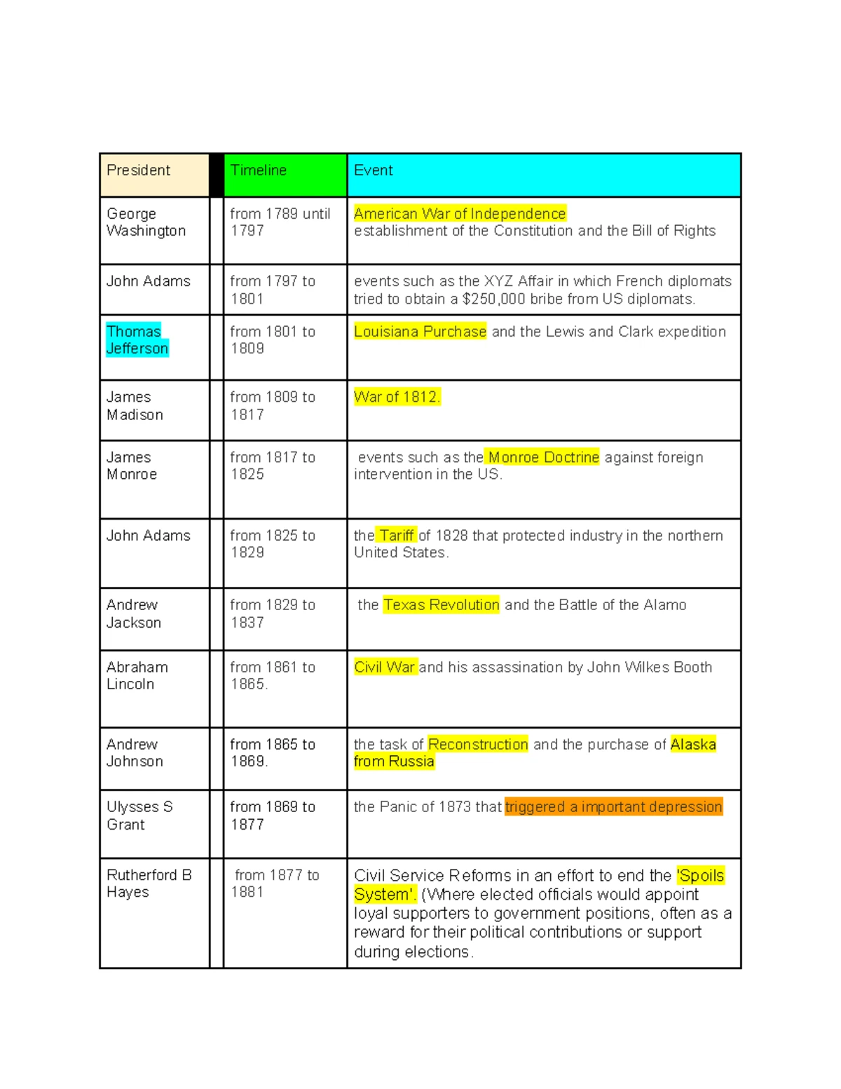 Social Studies Flash Set 1: Key Concepts in US Government and History ...