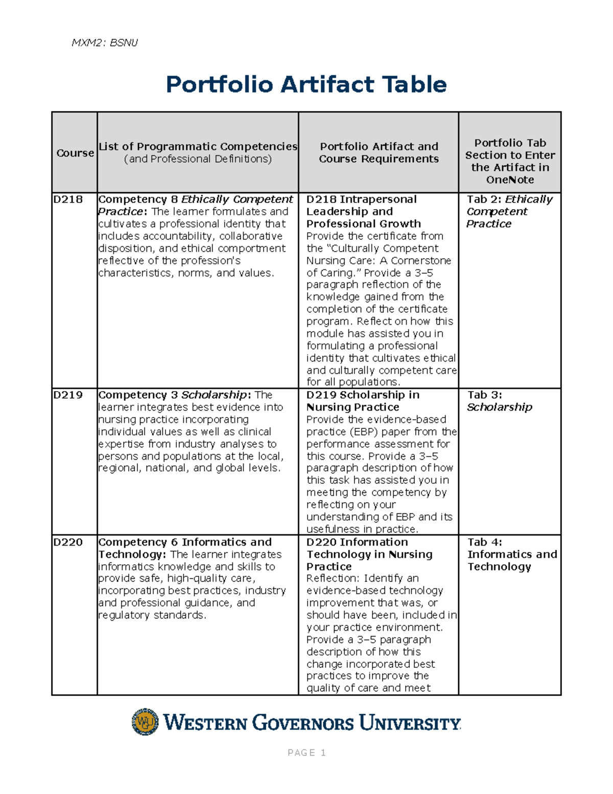 D218 MXM2 Task 1: Portfolio Artifact Table for BSNU Program - Studocu