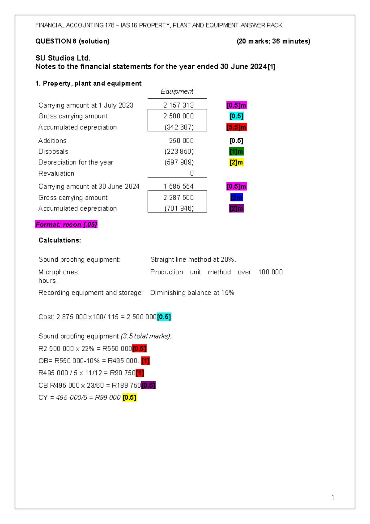 FINANCIAL ACCOUNTING 178 IAS 16 PPE ANSWER PACK Q8 SOLUTION MEMO - Studocu