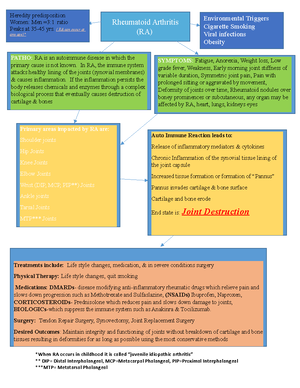 Diabetic Ketoacidosis (DKA) System Disorder - ACTIVE LEARNING TEMPLATES ...