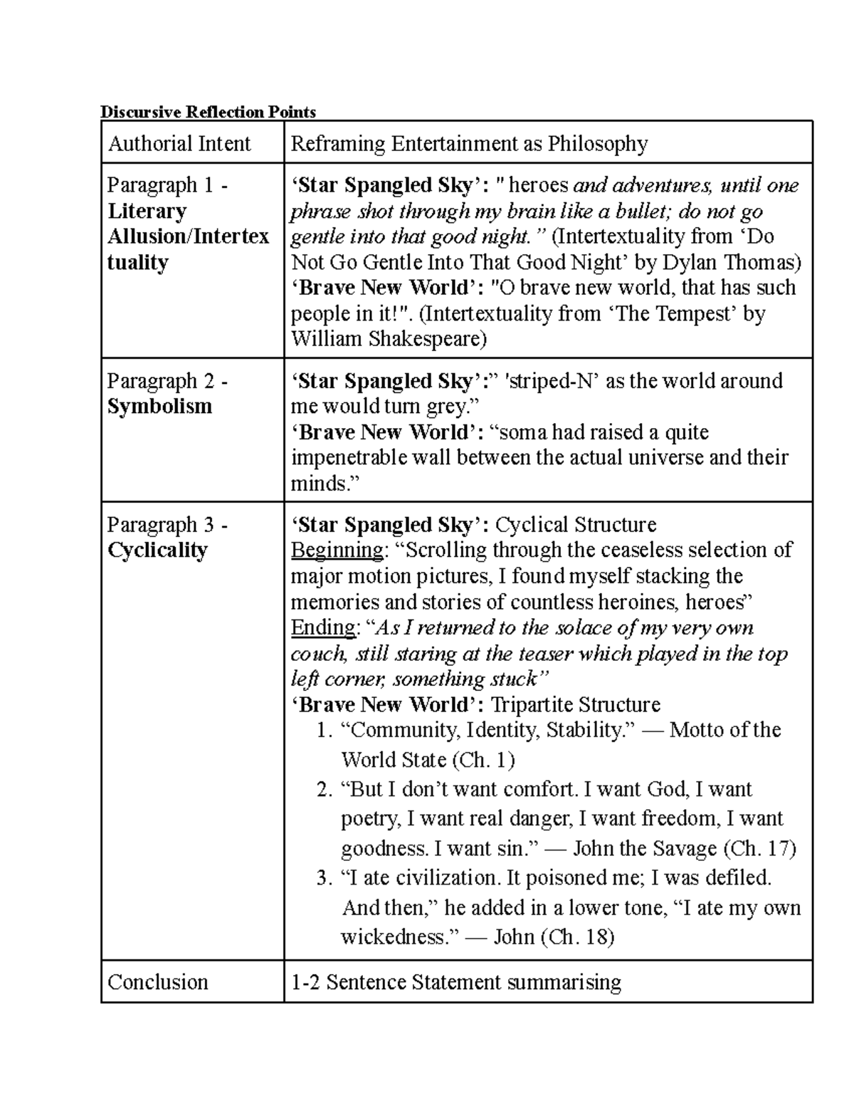 Reflection Points on Authorial Intent in Entertainment as Philosophy ...