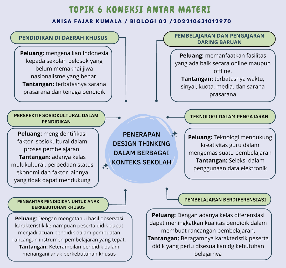 Topik 6 Koneksi Materi DT Anisa - PERSPEKTIF SOSIOKULTURAL DALAM PENDIDIKAN PENGANTAR PENDIDIKAN ...