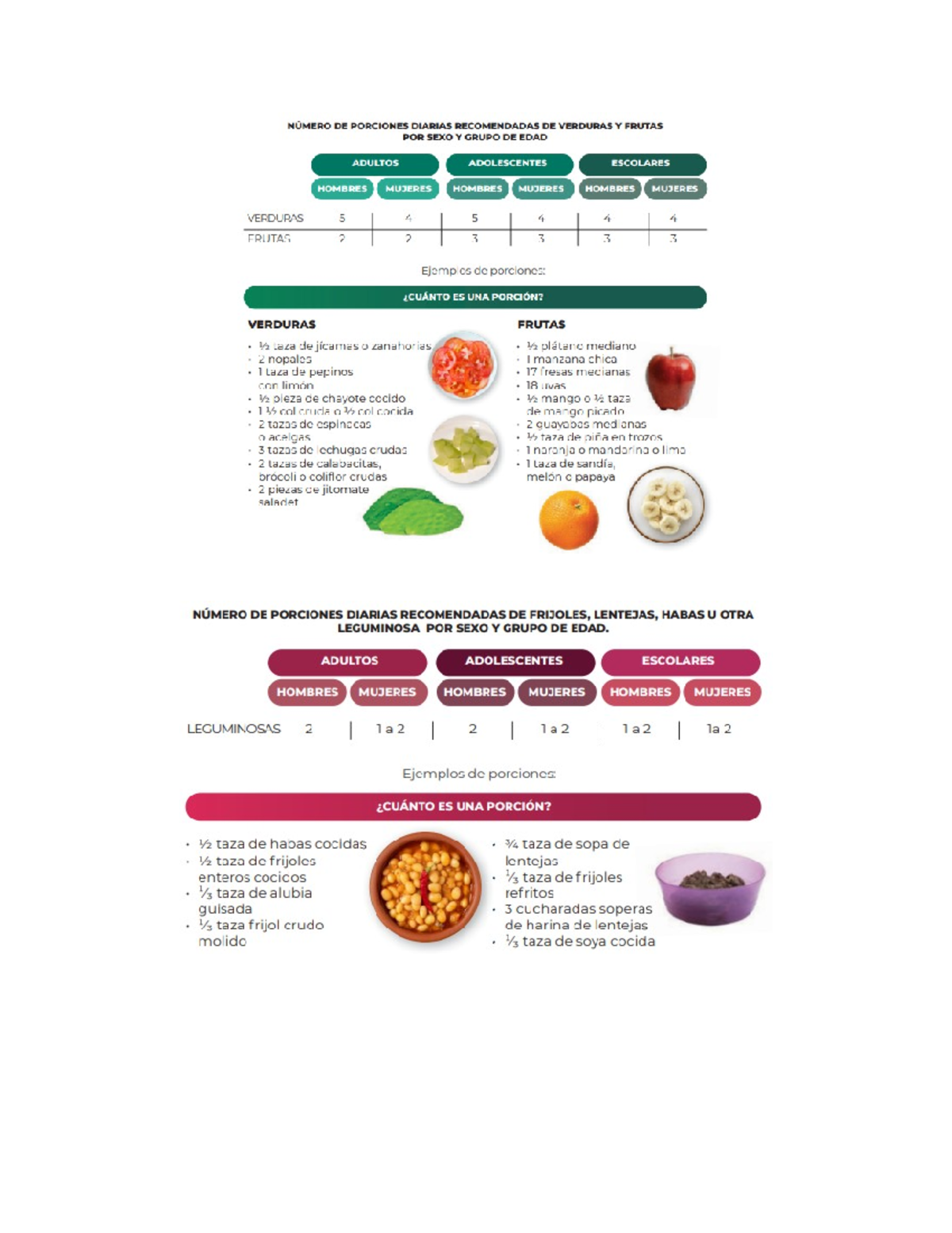 Guias Alimentarias - Guías de alimentación - NÚMERO DE PORCIONES DIARIAS RECOMENDADAS DE ...