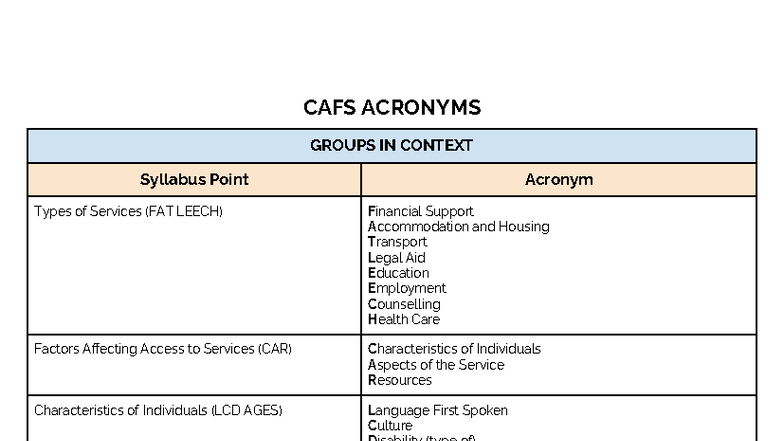CAFS Acronyms and Syllabus Point Abbreviations Guide - Studocu