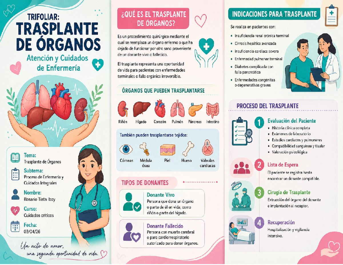 TRIFOLIAR: INDICACIONES Y CUIDADOS EN EL TRASPLANTE DE ÓRGANOS - Studocu